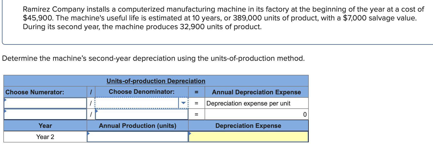 Solved Ramirez Company installs a computerized manufacturing | Chegg.com