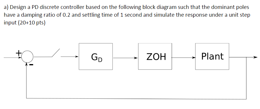Solved a) Design a PD discrete controller based on the | Chegg.com