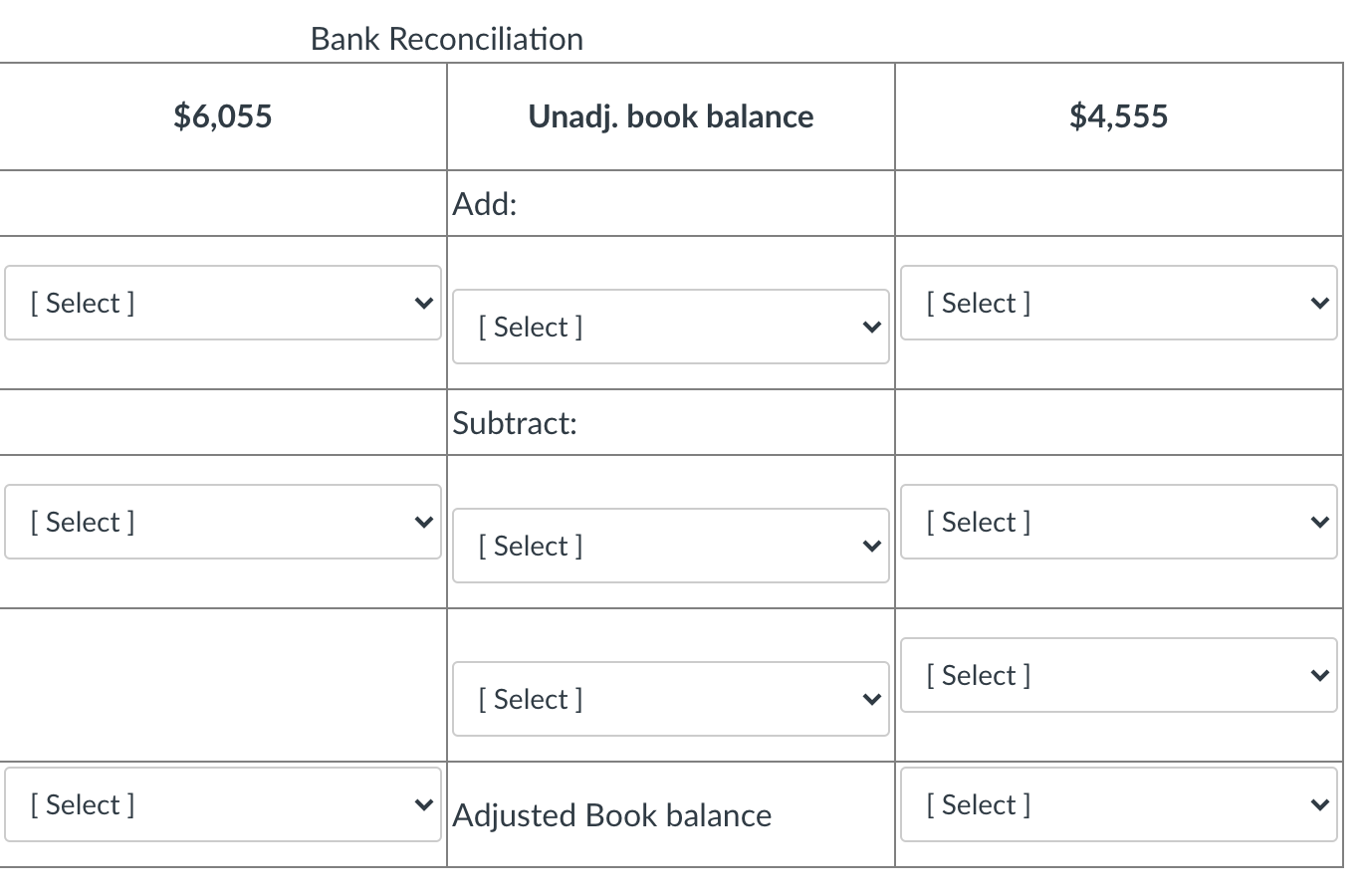 Solved Bank Reconciliation $6,055 Unadj. book balance $4,555 | Chegg.com