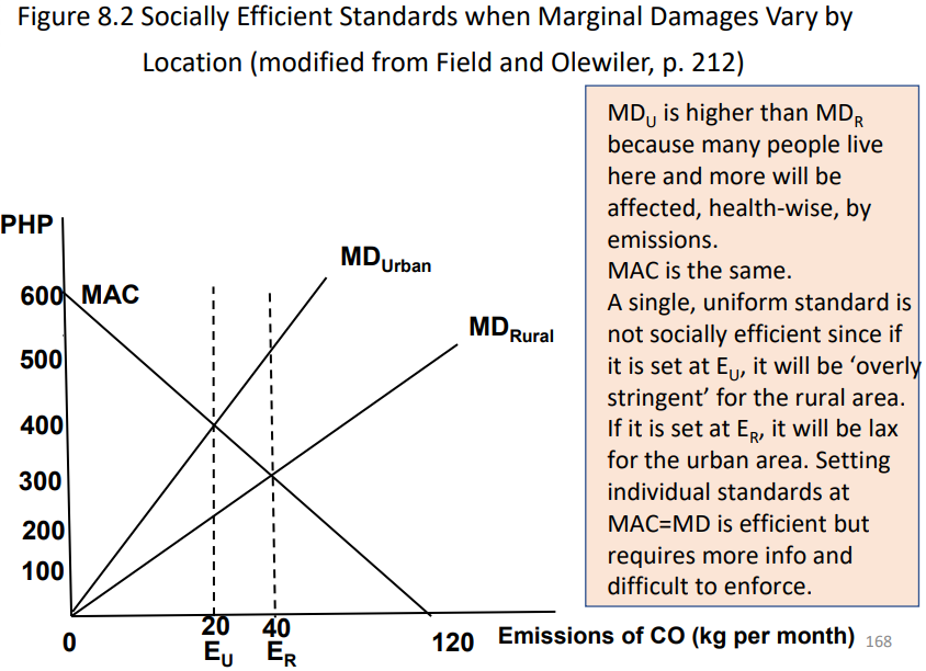 Based on the figure above. Answer the following | Chegg.com