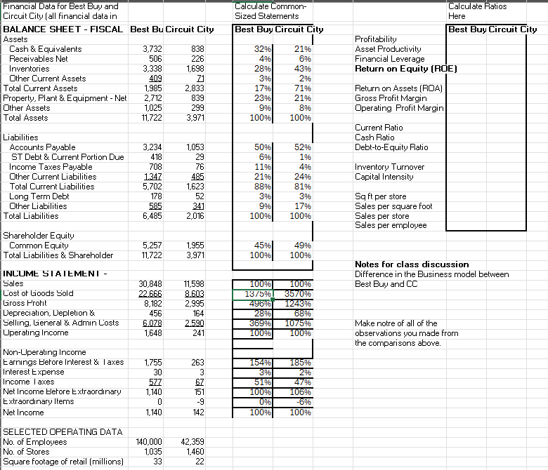 Solved Can somone help me with the formulas for common-sized | Chegg.com