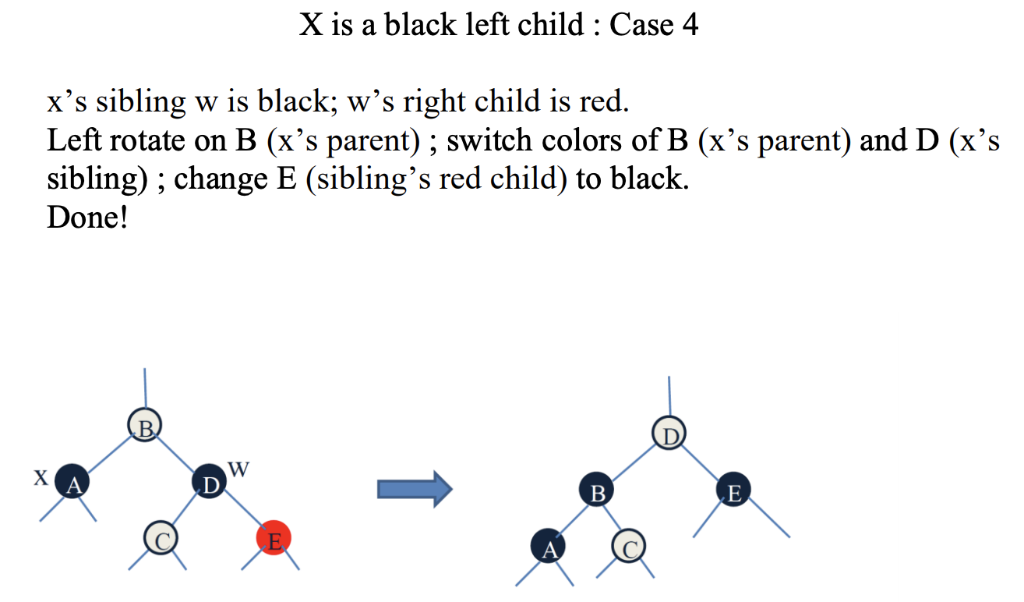 RED BLACK TREES | ALGORITHMS AND DATA STRUCTURES | | Chegg.com