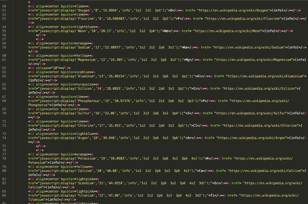 Solved my project is create periodic elements table through | Chegg.com
