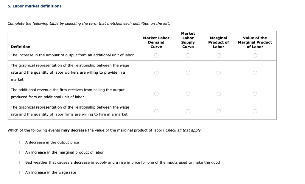 Solved 5. Labor market definitions Complete the following | Chegg.com Solved 5. Labor market definitions Complete the following | Chegg.com