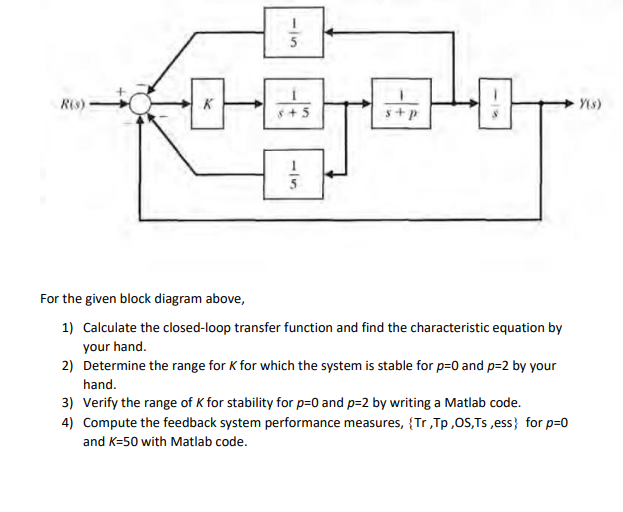 Solved 5 R(3) K Y13) - For the given block diagram above, 1) | Chegg.com