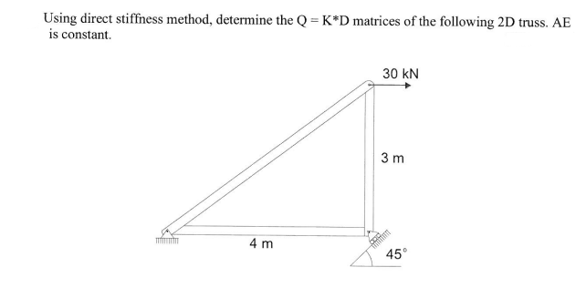 Solved Using direct stiffness method, determine the Q=K∗D | Chegg.com