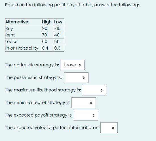 Solved Based on the following profit payoff table, answer | Chegg.com