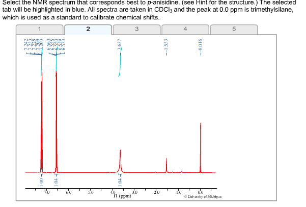Solved Select the NMR spectrum that corresponds best to | Chegg.com