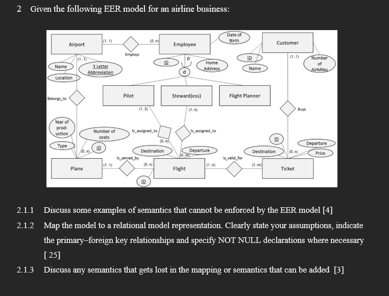 Solved 2 Given the following EER model for an airline | Chegg.com