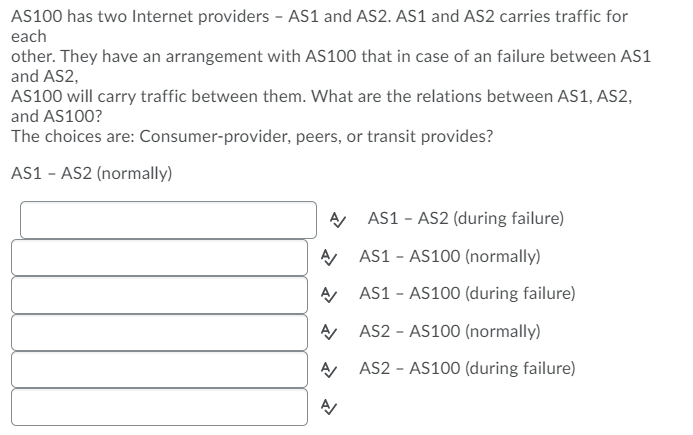 Solved AS100 has two Internet providers - AS1 and AS2. AS1 | Chegg.com