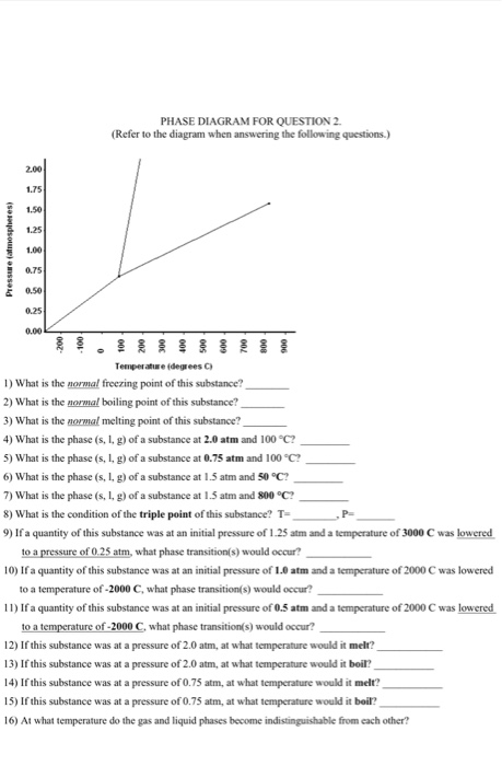 Solved What is the normal freezing point of this | Chegg.com