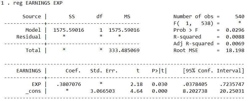 Solved The F statistic for the significance of the entire | Chegg.com