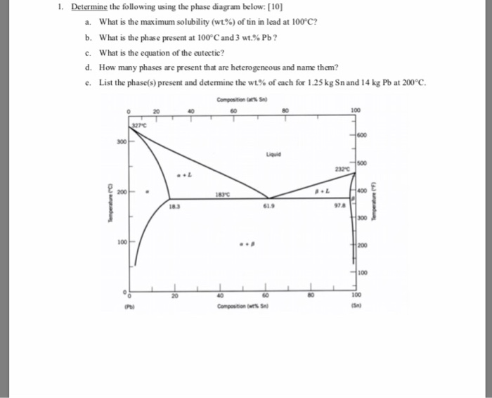 Solved 1. Determine the following using the phase diagram | Chegg.com
