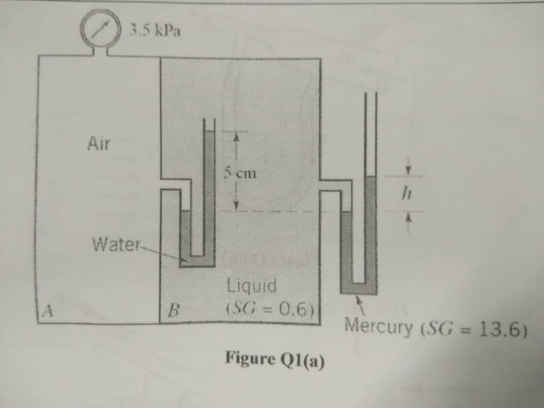 Solved Compartments A and B of the tank shown in Figure are | Chegg.com