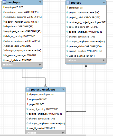 Create the project tracking system program that fits | Chegg.com