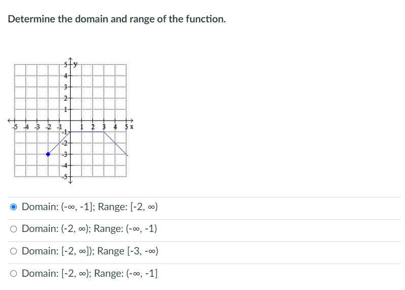 Solved Determine the domain and range of the function. | Chegg.com