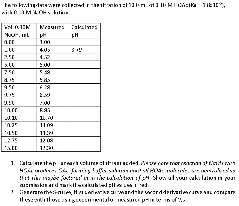 = The following data were collected in the titration | Chegg.com