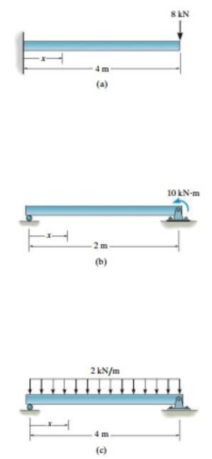 Solved solve, show all steps and fbd. do not provide copied | Chegg.com