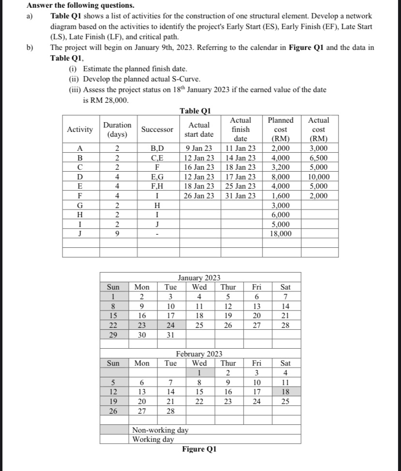 Solved Answer the following questions. a) Table Q1 shows a | Chegg.com