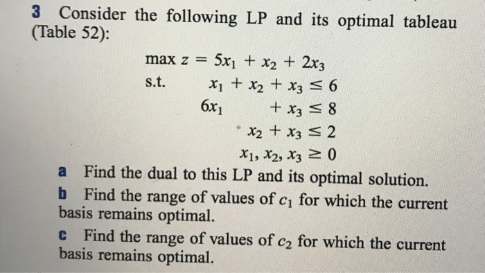 3 Consider the following LP and its optimal tableau | Chegg.com