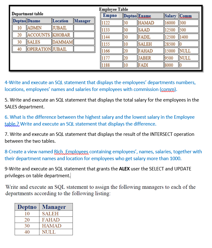 Solved Department table Deptno Dname Location Manager 10 | Chegg.com