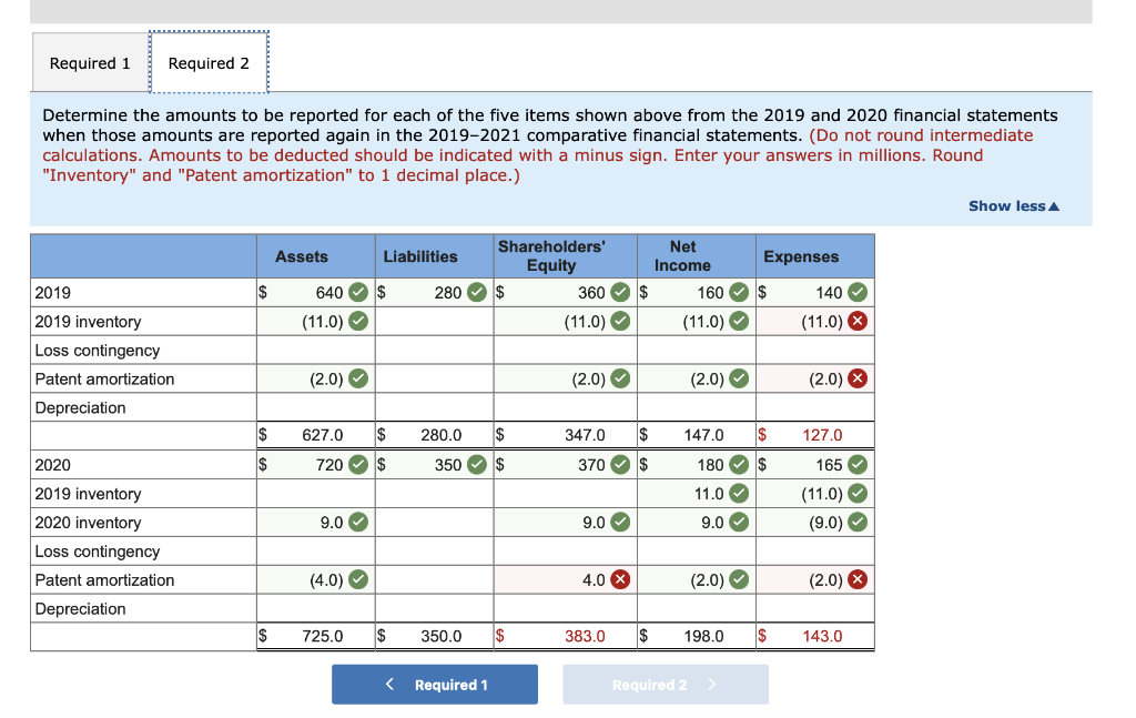 Solved Problem 20-14 (Algo) Errors; change in estimate; | Chegg.com