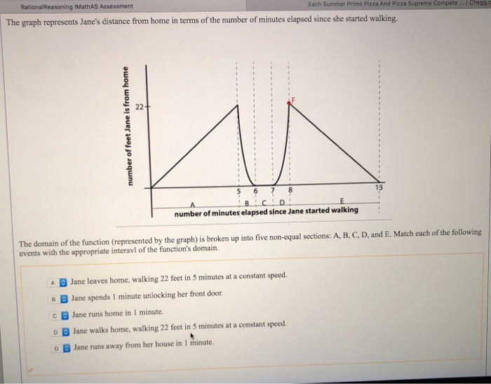 Solved RationalReasoning IMathAS Assessment Each Summer | Chegg.com