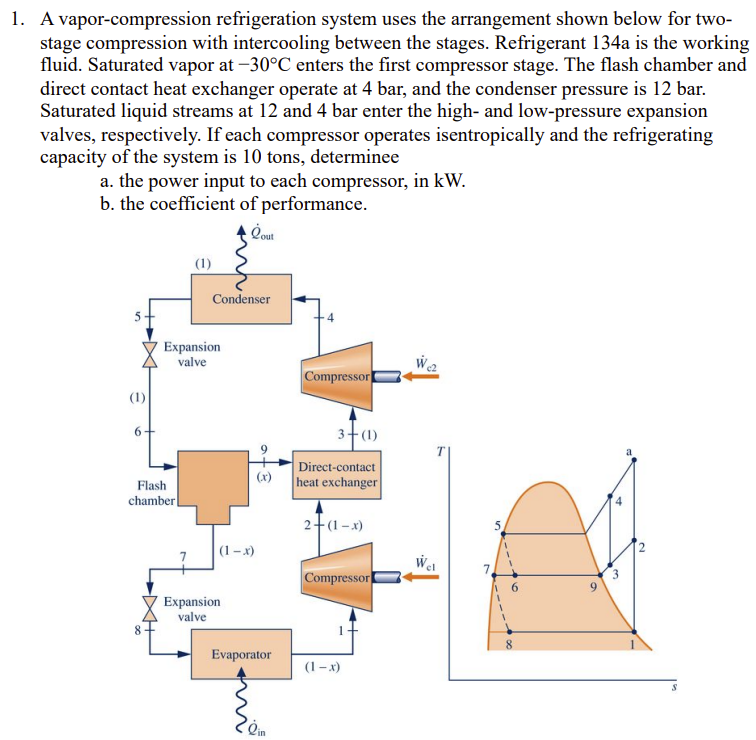 Solved A vapor-compression refrigeration system uses the | Chegg.com