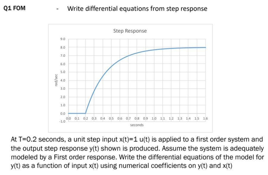 Solved Q1 FOM Write differential equations from step | Chegg.com