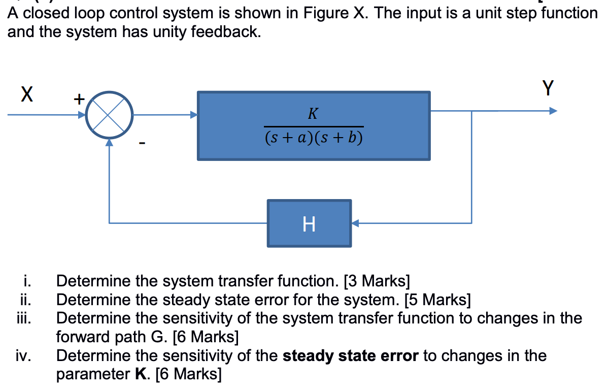 Solved A closed loop control system is shown in Figure X. | Chegg.com