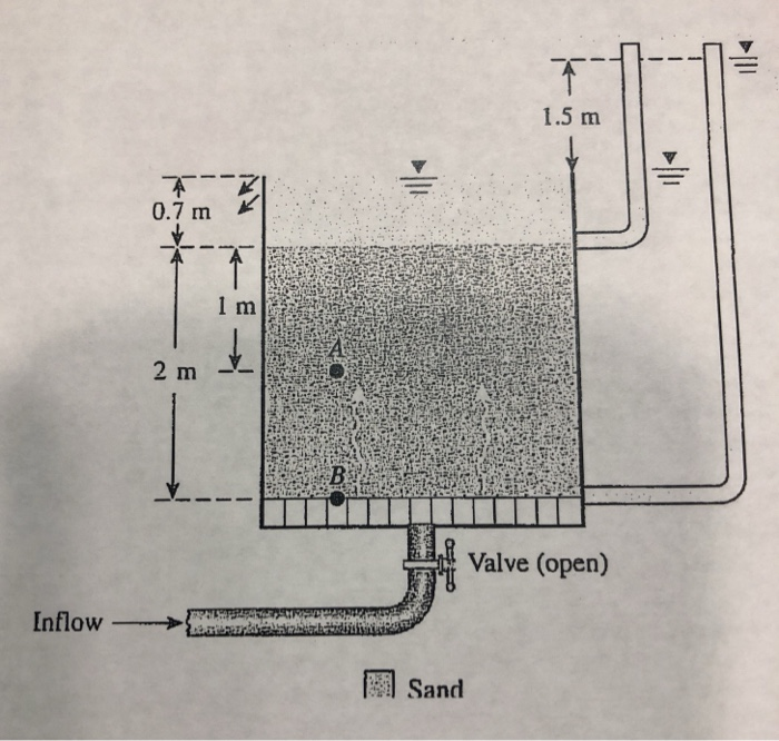 Solved Consider the upward flow of water through a layer of | Chegg.com