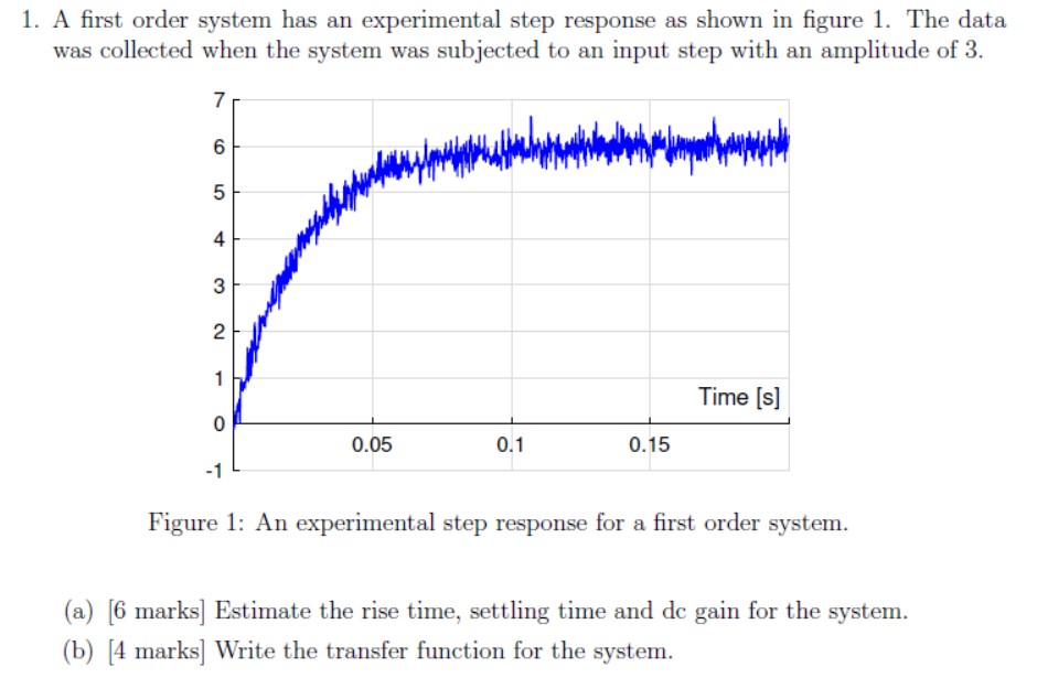 Solved 1. A first order system has an experimental step | Chegg.com