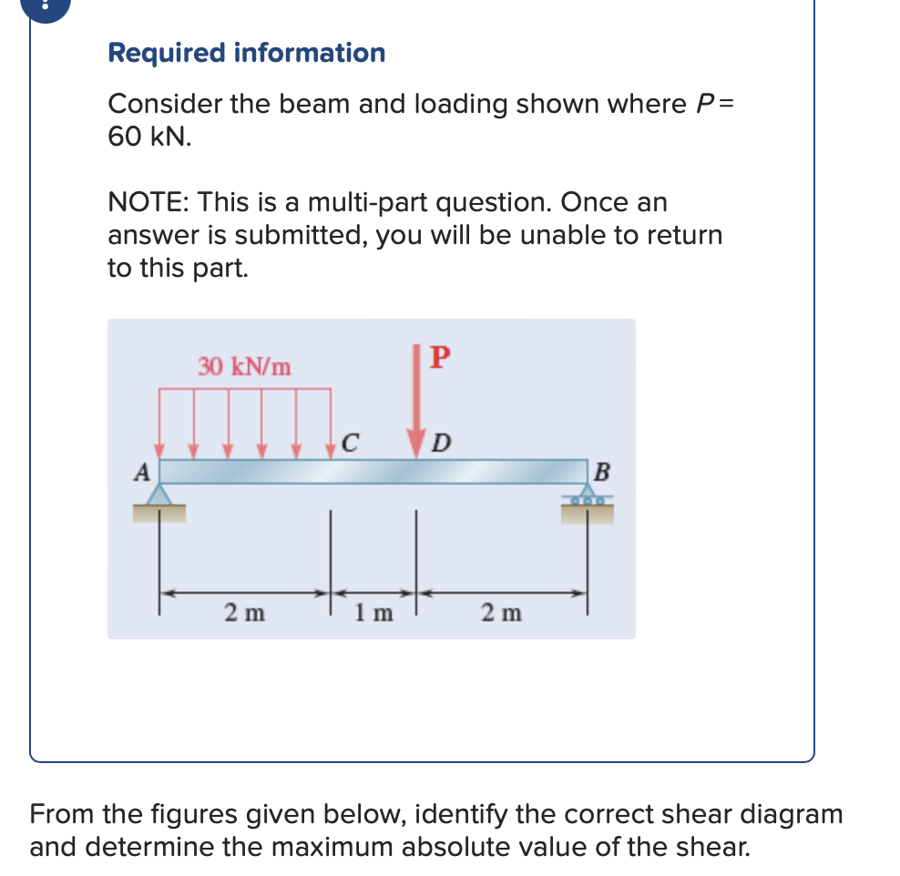 Solved Required informationConsider the beam and loading | Chegg.com