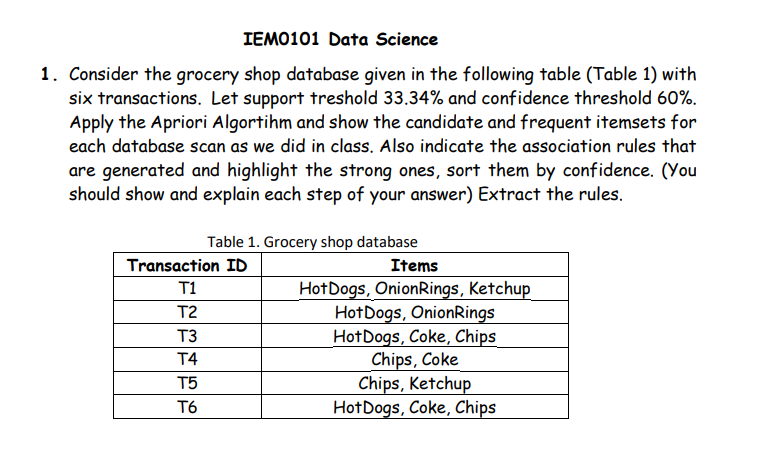 IEM0101 Data Science 1. Consider the grocery shop | Chegg.com