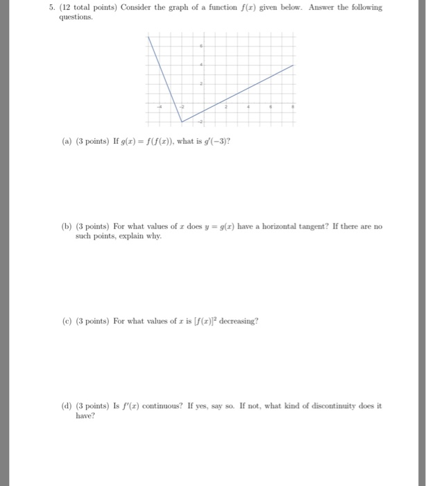 Solved 5. (12 total points) Consider the graph of a function | Chegg.com