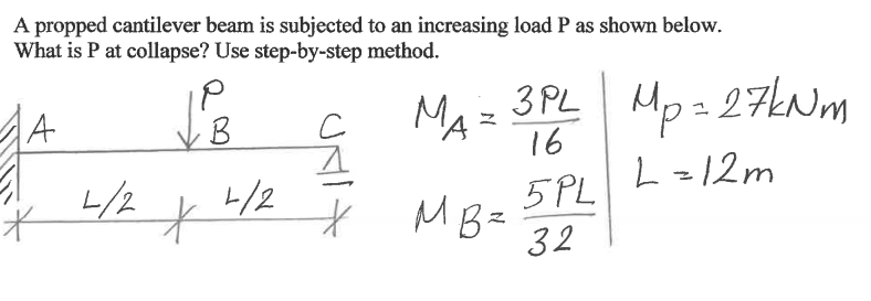 Solved A propped cantilever beam is subjected to an | Chegg.com
