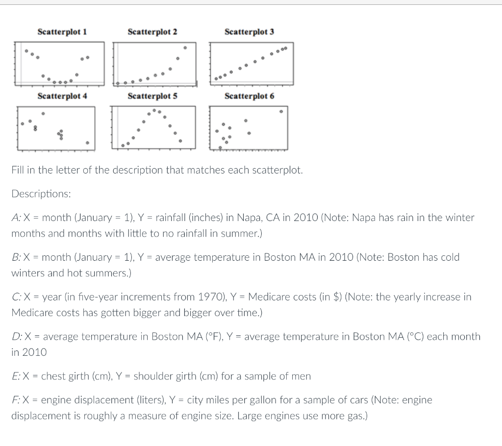 Solved Scatterplot 1 Scatterplot 2 Scatterplot 3 Scatterplot | Chegg.com