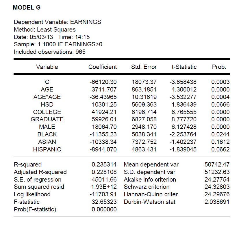 Solved MODEL G Dependent Variable: EARNINGS Method: Least | Chegg.com