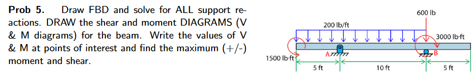 Solved Prob 5. Draw FBD and solve for ALL support reactions. | Chegg.com