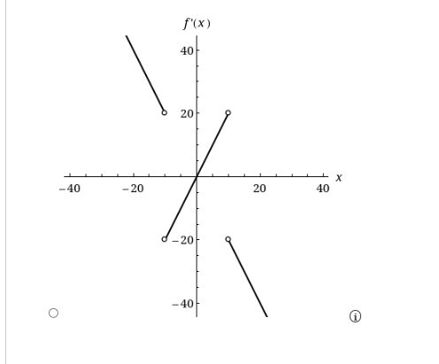 Solved (a) For what values of x is the function f(x) = x² - | Chegg.com