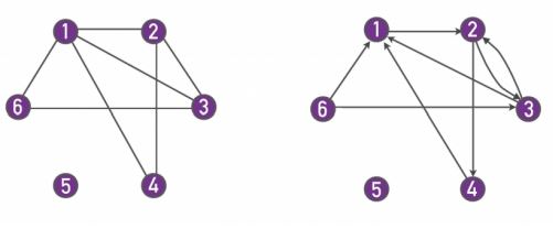 Solved NetworksConsider the following two networks. The one | Chegg.com