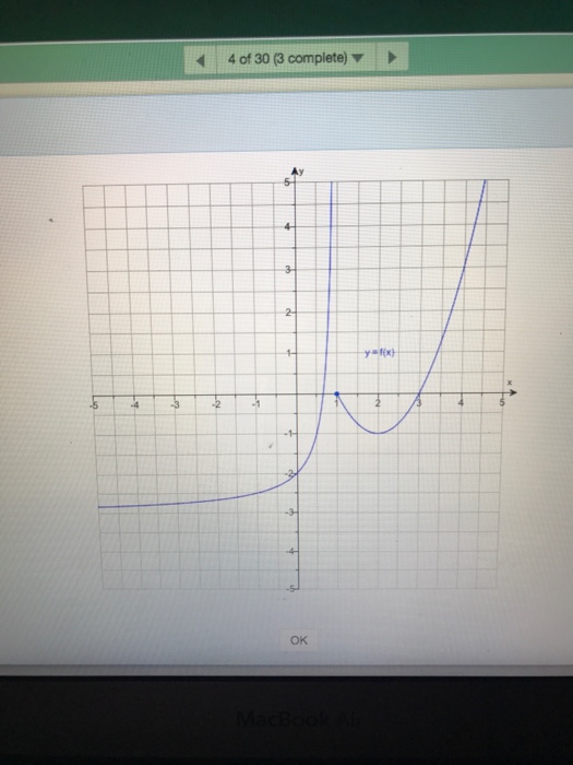 Solved This Question: 1 pt Decide from the graph whether a | Chegg.com
