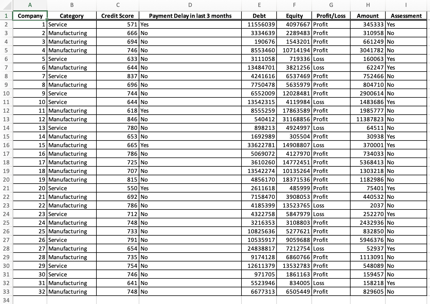 Solved Create a useful dashboard for the data provided. Use | Chegg.com
