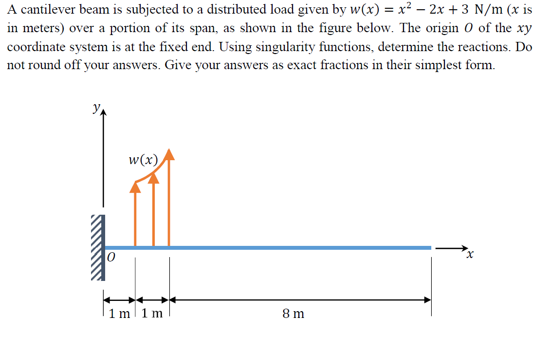 Solved A cantilever beam is subjected to a distributed load | Chegg.com