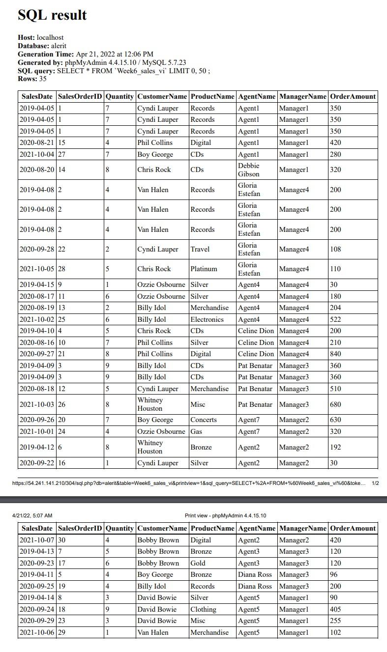 Solved Using a view Week6_sales_vi write SQL to display : | Chegg.com