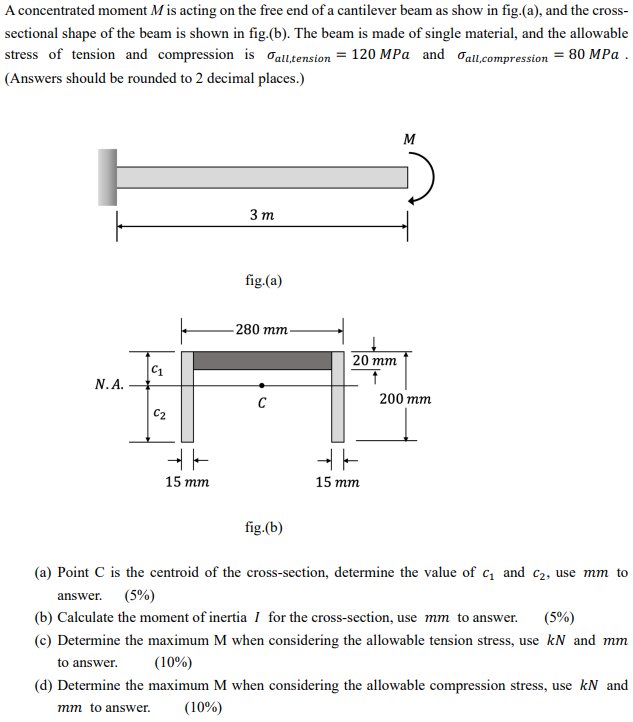 Solved A concentrated moment M is acting on the free end of | Chegg.com