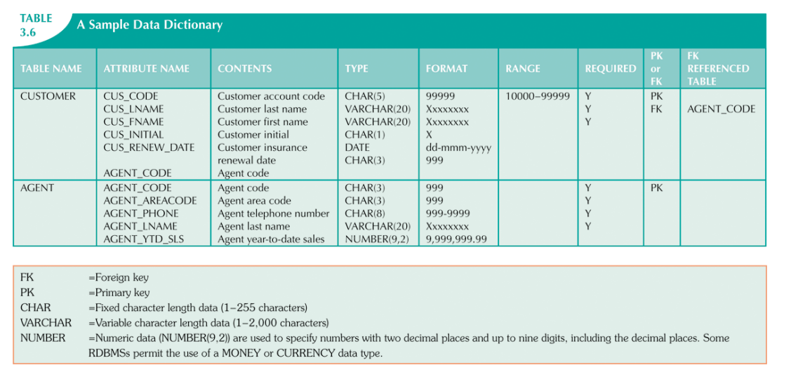 Solved Database, no hand written: Table listing: For EACH | Chegg.com