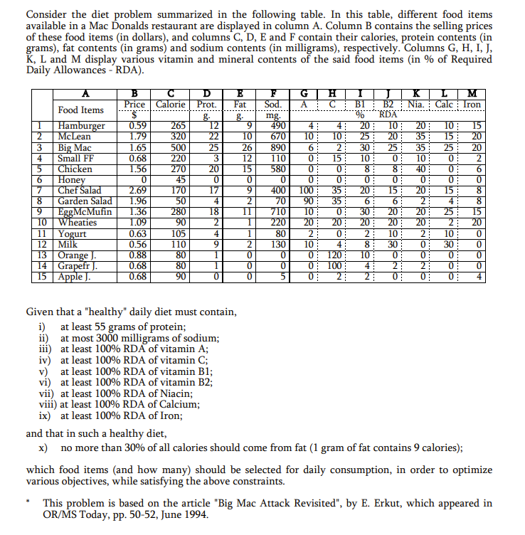Solved Consider the diet problem summarized in the following | Chegg.com