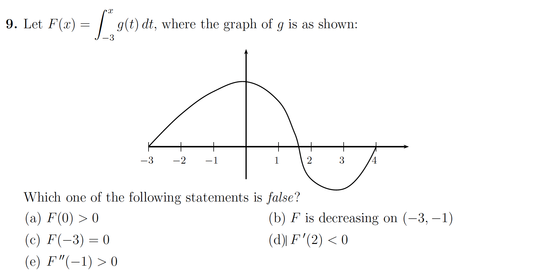 Let F(x)=∫-3xg(t)dt, ﻿where the graph of g ﻿is as | Chegg.com