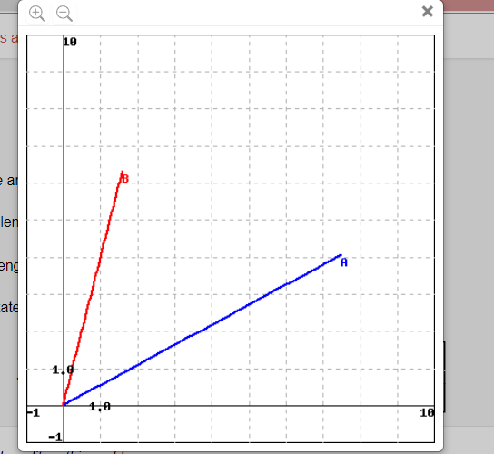 Solved Click on the graph to see an enlarged image. The | Chegg.com